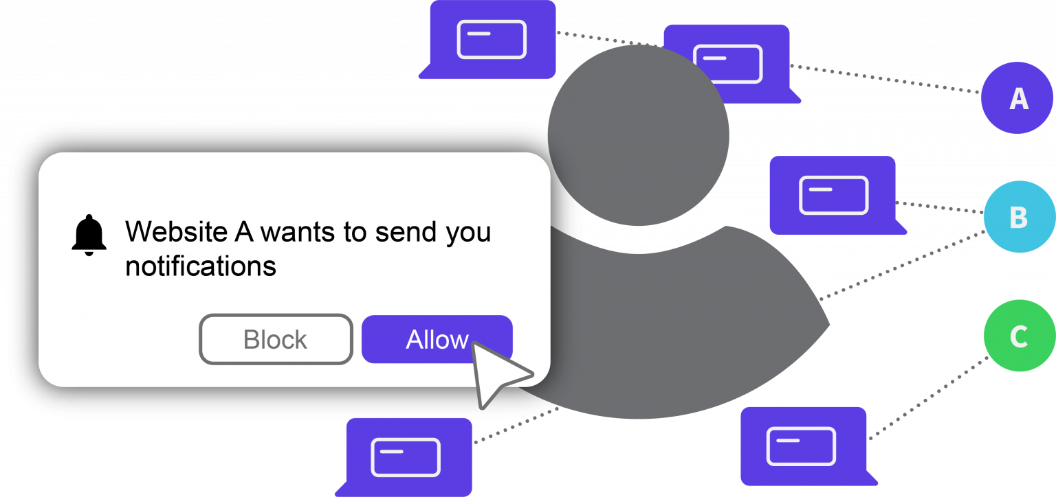 Bulldog Media Case Study - Pushnami